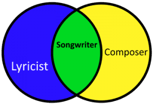 Songwriter vs Composer – Song Pioneer